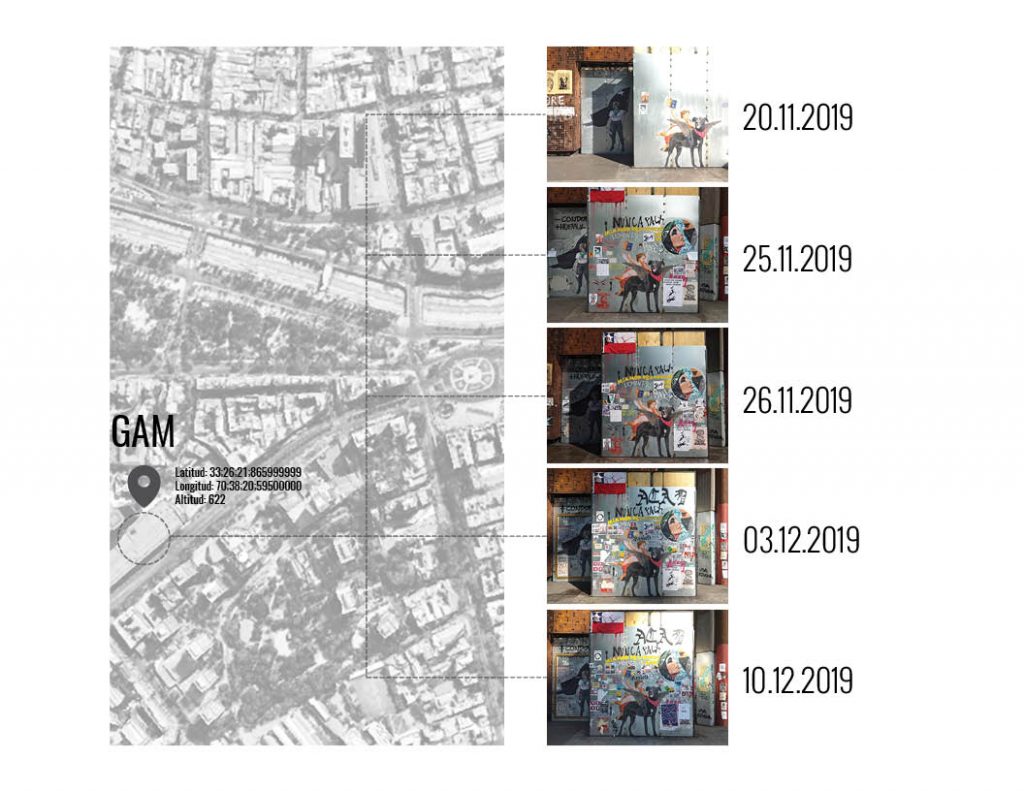 CARTOGRAFÍA DE LAS VOCES CIUDADANAS — Línea temporal— Connie Moreira - NLC